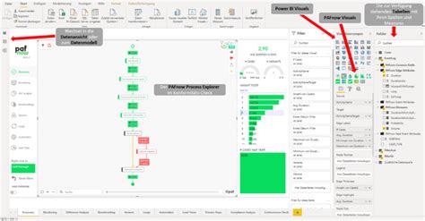 Process Mining Mit PAFnow Artikelserie Data Science Blog