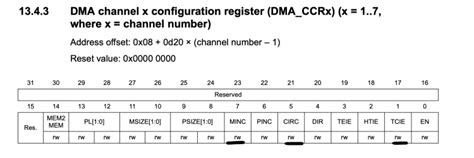 Getting Started With Stm F Uart Receiver With Dma Embeddedexpertio