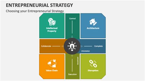 Entrepreneurial Strategy Powerpoint Presentation Slides Ppt Template