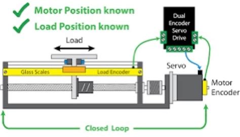 Zhi Wei Lim On Linkedin Techtips Cncmachining Technology