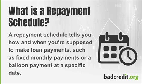 What Is A Loan Agreement How The Document Details Your Rate Terms