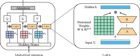 low rank adaptation method for wav2vec2 based fake audio detection