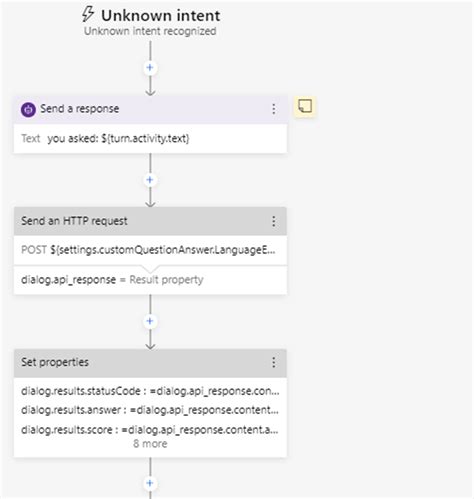 Information On Framework And Composer S Support Of Language Studio
