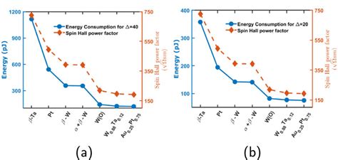 Energy Consumption Of The Relu Implementation In Cnn Architecture For Download Scientific