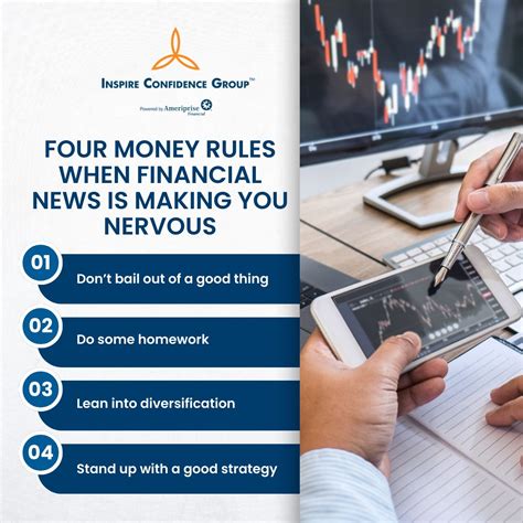 William Amesbury Cfp® Bfa™ Crpc™ Apma™ On Linkedin Advice Four