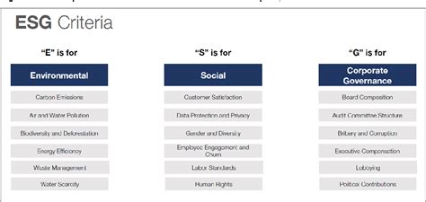 Figure 6 from Environmental and social management framework (ESMF) | Semantic Scholar
