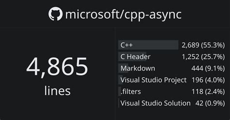 Microsoftcpp Async Ghloc