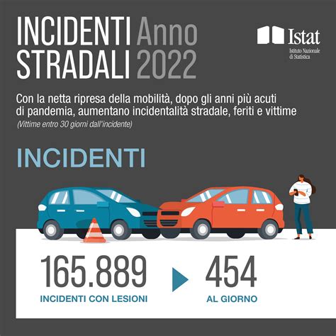 Incidenti Stradali In Italia Anno 2022 Istat
