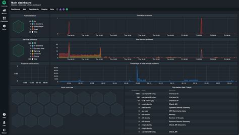 Monitoring With Checkmk Angelo Dini