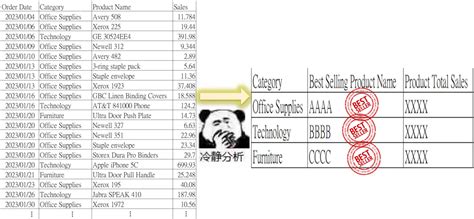 [power Bi] 32 Pl 300 微軟考試全攻略：通過考試的準備技巧及心得分享 一趟數據分析之旅 Mr 360 Medium