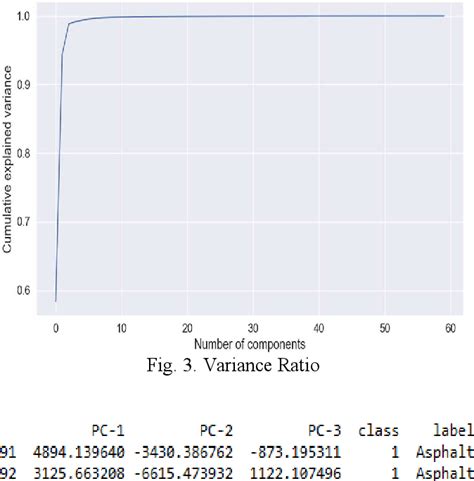 figure 3 from an introductory approach to spectral image analysis using machine learning