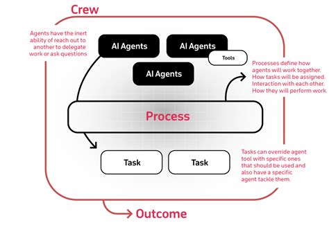 19类agent（智能体）框架对比 Ai全书