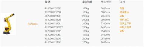发那科机器人r 2000ic125l工博士智能制造网产品中心