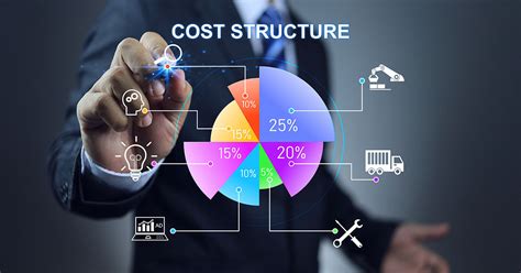 Should Cost Analysis Principles And Implementation 4cost Blog