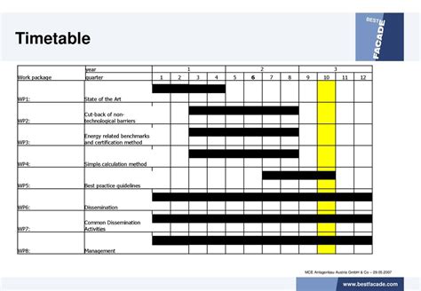 Update Interim Implementation Report And Financial Statement December 2006 Request From The