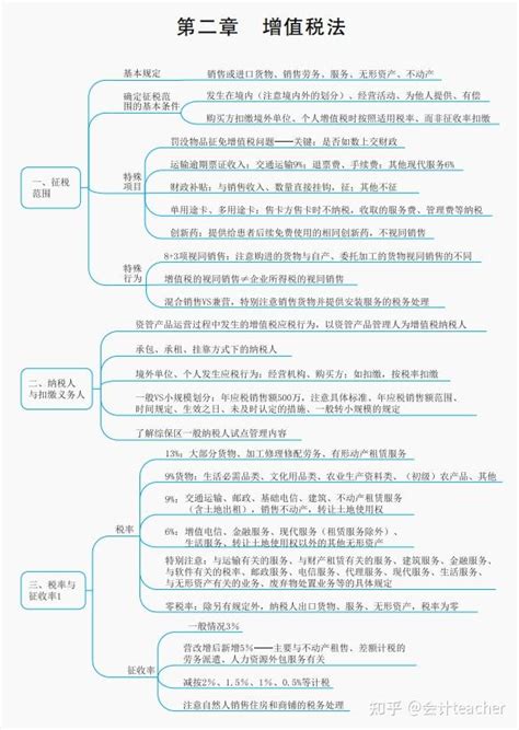 有救了2023注会税法思维导图 50个必考点 速记口诀专治记不住 知乎