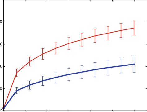 Alpha Rarefaction Curves Representing The Observed Number Of Otus As A Download Scientific