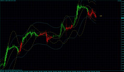 How To Make A Fibopivot Indicator For The Sandp 500 Index Next Week Mql4 And Metatrader 4 Mql5