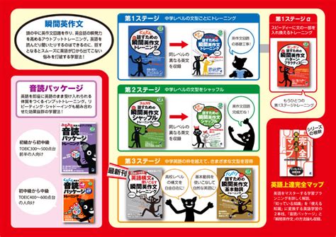 ポンポン話すための瞬間英作文 パターン・プラクティス Cd Book いつも、学ぶ人の近くに【ベレ出版】
