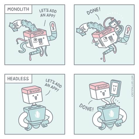 Headless PIM And ECommerce In Crystallize Crystallize