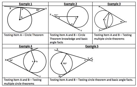 Geometry Proving Algebraic Equations With Circle Theorems 57 OFF
