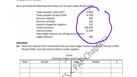 Control Account Part 5 O Level Igcse Accounting Youtube