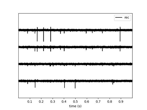 RecordingExtractor Widgets Gallery SpikeInterface Documentation