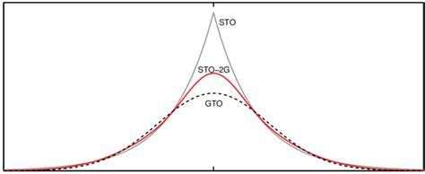 1 Illustration Of Hydrogenic Wave Functions For Fixed Angles And