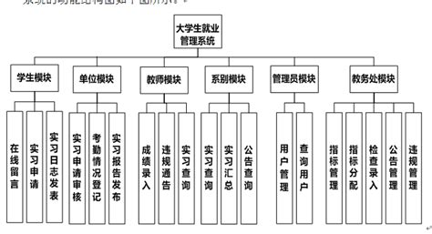 jsp大学生就业管理系统h3754 计算机毕业设计 2599毕设网 计算机专业毕业设计 毕设源码 免费毕业生设计 免费毕设 毕业设计成品 毕设