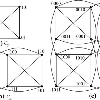 The Structure Of A Two Dimensional Cross Cube Download Scientific Diagram