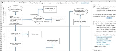 What Are The Qc Tools Flowchart Histogram Pareto Chart These Are All The Qc Tools
