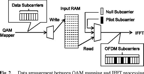 Figure 2 From Design Of Area And Power Efficient Pipeline Fft