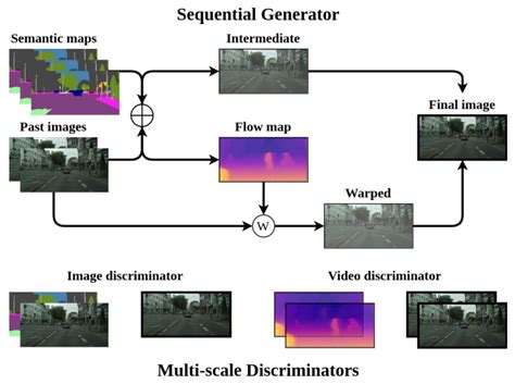 Generative Ai In Video Synthesis And Detection — Antispoofing Wiki