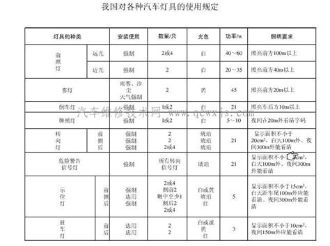 汽车维修工证有几个等级好考吗 汽车维修技术网