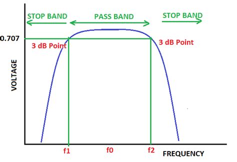 How To Build Audio Filter Circuits