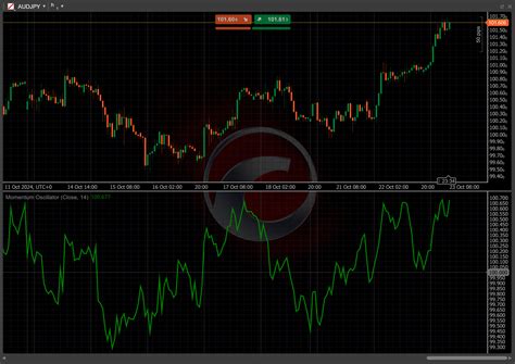 Momentum Oscillator Knowledge Base