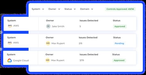 Sox Itgc Automation For Faster Audit Ready Controls Scytale