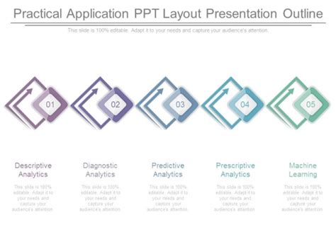 Practical Application Ppt Layout Presentation Outline Powerpoint