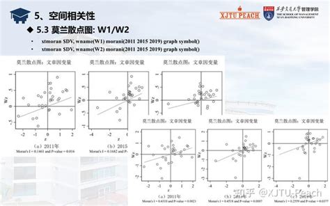 【stata】如何优雅的做空间计量模型 知乎