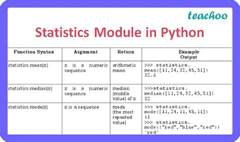 [class 11 Python] Statistics Module In Python What Is It Used For