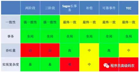 Github标星72k！阿里大牛肝出来从分布式到微服务学习手册，绝了！ 知乎