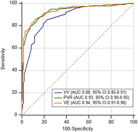 The Diagnostic Accuracy Of A Retrograde Voiding Trial For Restoration