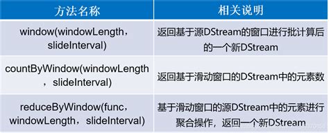 spark streaming实时计算框架 spark streaming 排序 csdn博客