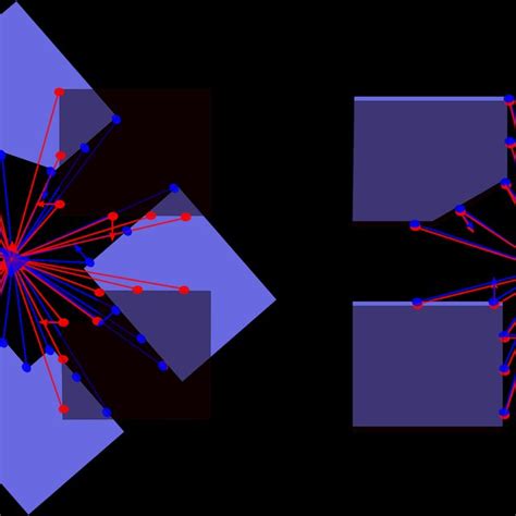 Local Minima Escape Computation Of Surface Normals And Two Step Local