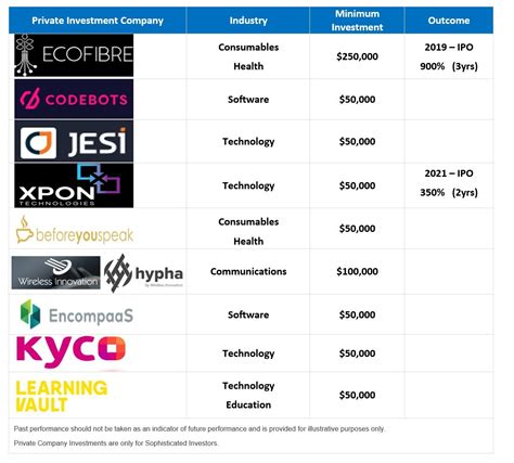 Private Equity Evolution Financial