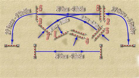Showjumping Exercise With 6 Jumps 1 Of 10 Rshowjumping
