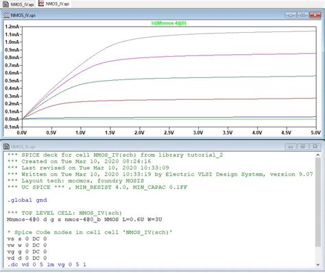 Figure The Ltspice Simulation Of The Nmos Id Curve