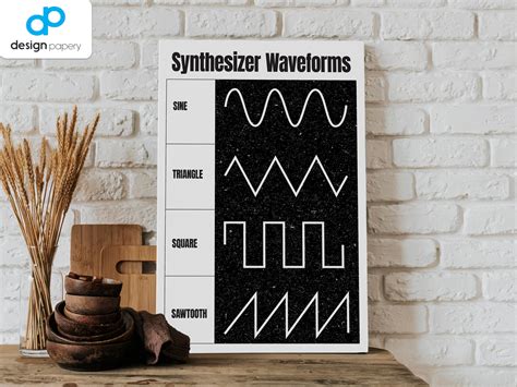 Synthesizer Waveforms Sound Design Poster Music Producer Poster Audio Engineer Electronic