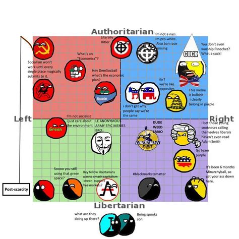 10 Best Rpoliticalcompass Images On Pholder Life And Death