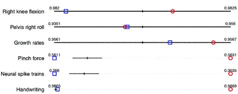IPC Values For Six Real Datasets After Registration Smaller Value Download Scientific Diagram